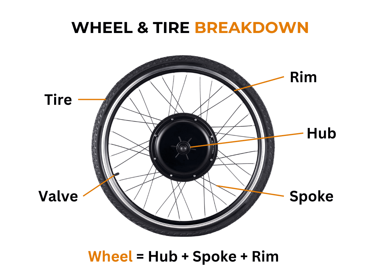 Electric Bike Wheel Size: The Definitive Guide | EMobility Quest